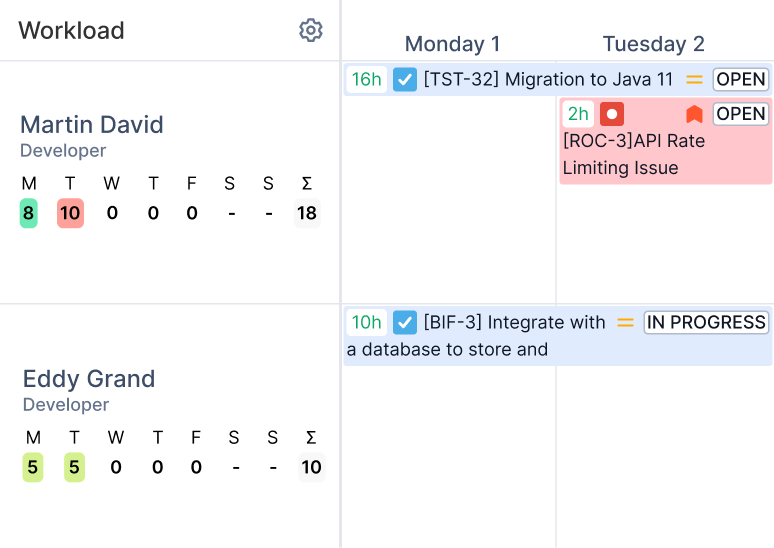 Jira Scheduling Tool and Resource Planning | Activity Timeline